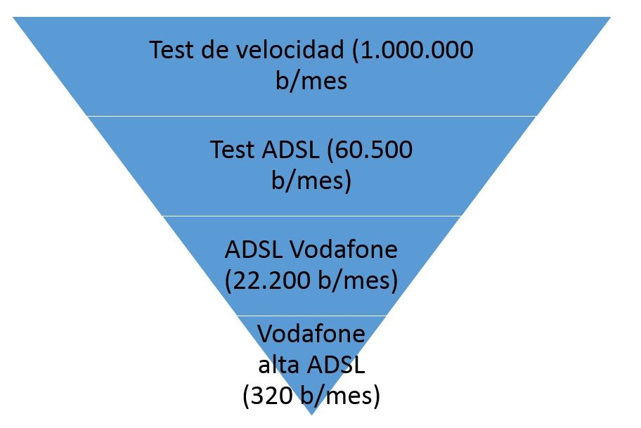 Long tail: Qué es y qué puedes hacer con él - Sergio Ramírez