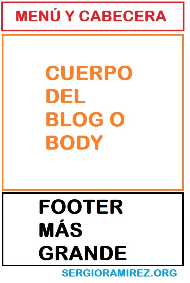 🥇 🥇 ¿Qué es un blog? La Guía completa que necesitas